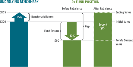 Rebalancing Calculator