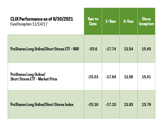 The E-Commerce Opportunity: Long-term and Timely