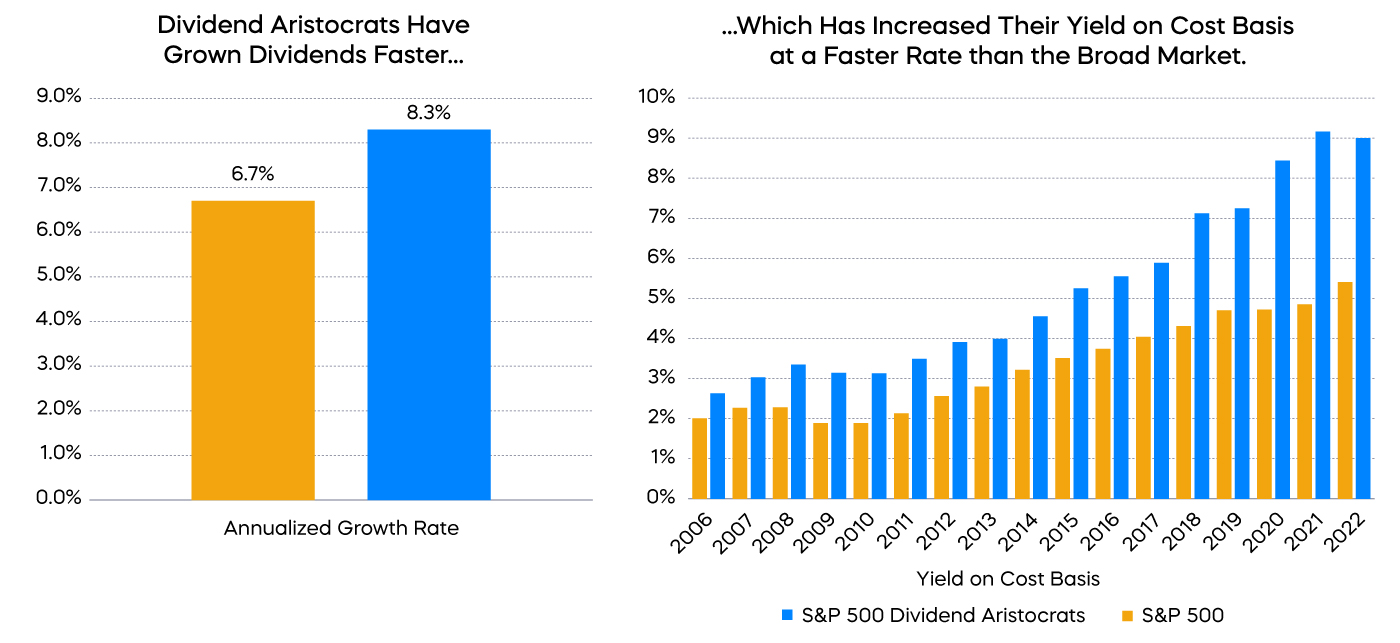 Why Dividend Growth Is a Timeless Strategy